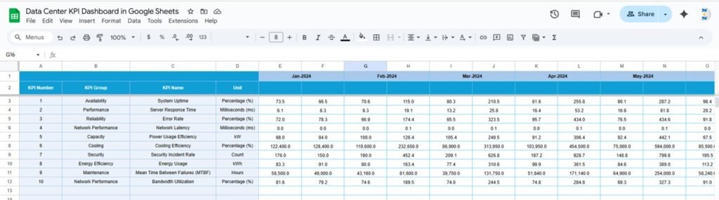 Data Center KPI Dashboard in Google Sheets - Next Gen Templates