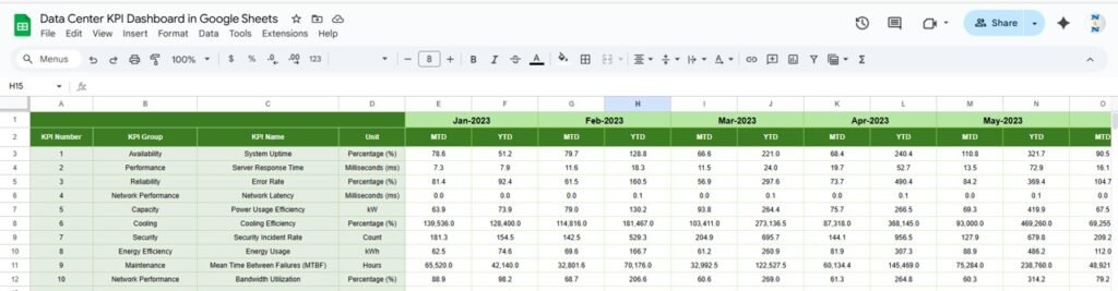Data Center KPI Dashboard in Google Sheets - Next Gen Templates
