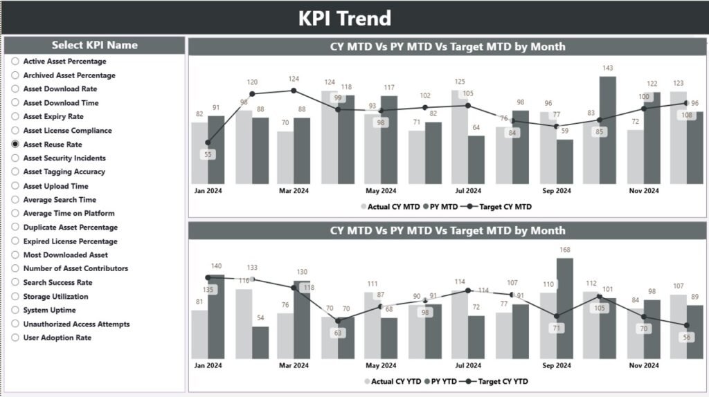 Digital Asset Management KPI Dashboard in Power BI - Next Gen Templates