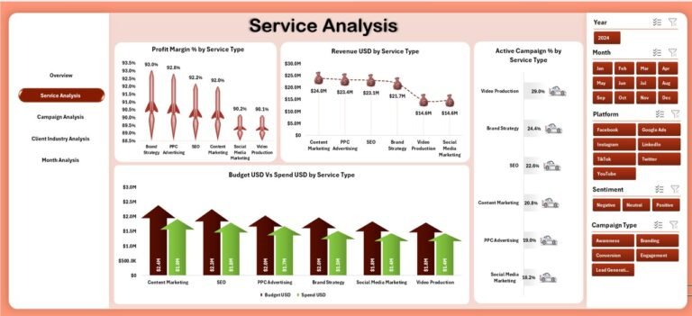 Digital Media Agencies Dashboard in Excel - Next Gen Templates