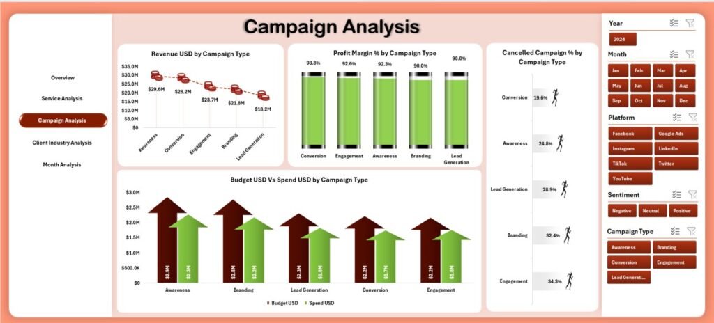 Digital Media Agencies Dashboard in Excel - Next Gen Templates