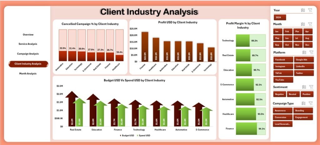 Digital Media Agencies Dashboard in Excel - Next Gen Templates