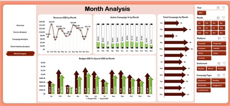 Digital Media Agencies Dashboard in Excel - Next Gen Templates