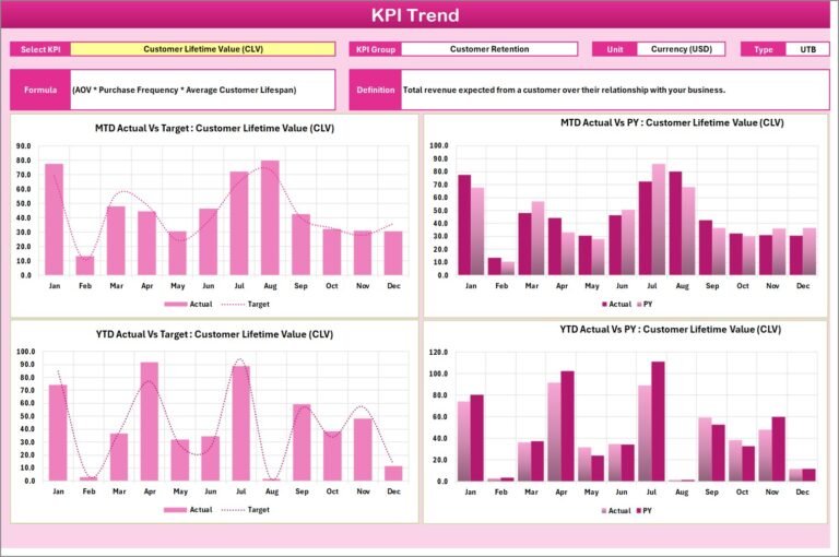 E-commerce KPI Scorecard in Excel - Next Gen Templates