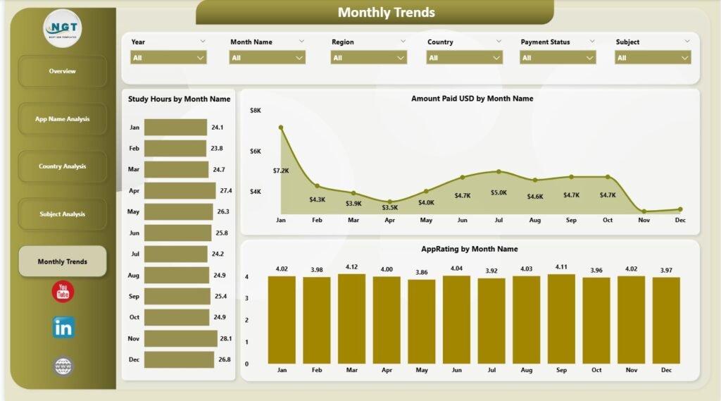 E-learning Apps Dashboard in Power BI - Next Gen Templates