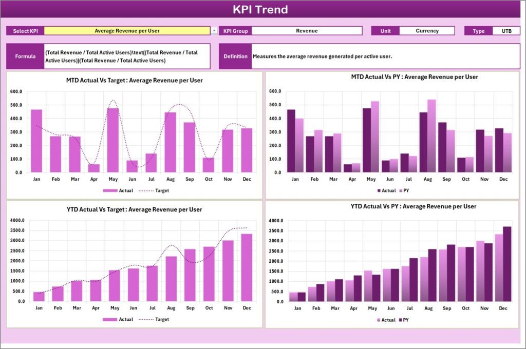 EdTech KPI Scorecard in Excel - Next Gen Templates