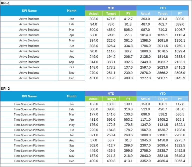 EdTech KPI Scorecard in Excel - Next Gen Templates