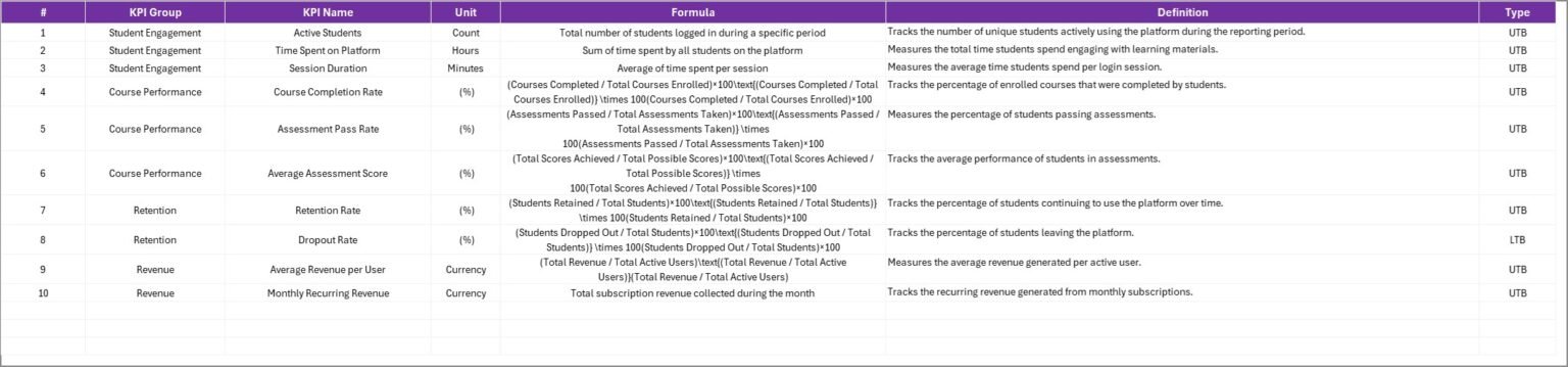 EdTech KPI Scorecard in Excel - Next Gen Templates