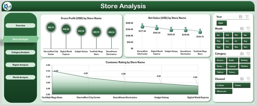 Electronics Retail Dashboard in Excel - Next Gen Templates