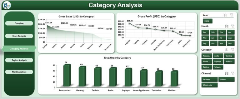 Electronics Retail Dashboard in Excel - Next Gen Templates
