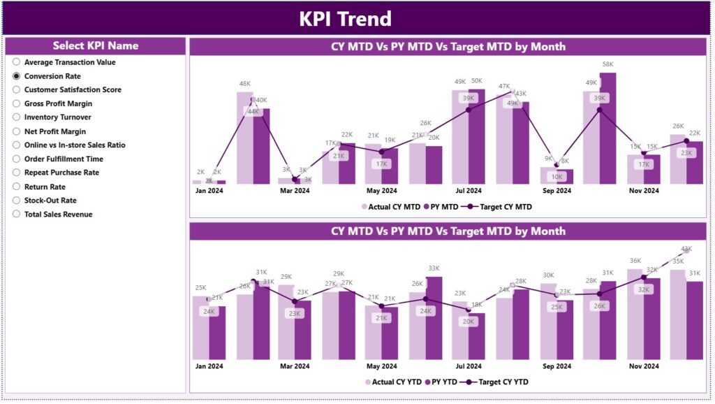 Electronics Retail KPI Dashboard in Power BI - Next Gen Templates