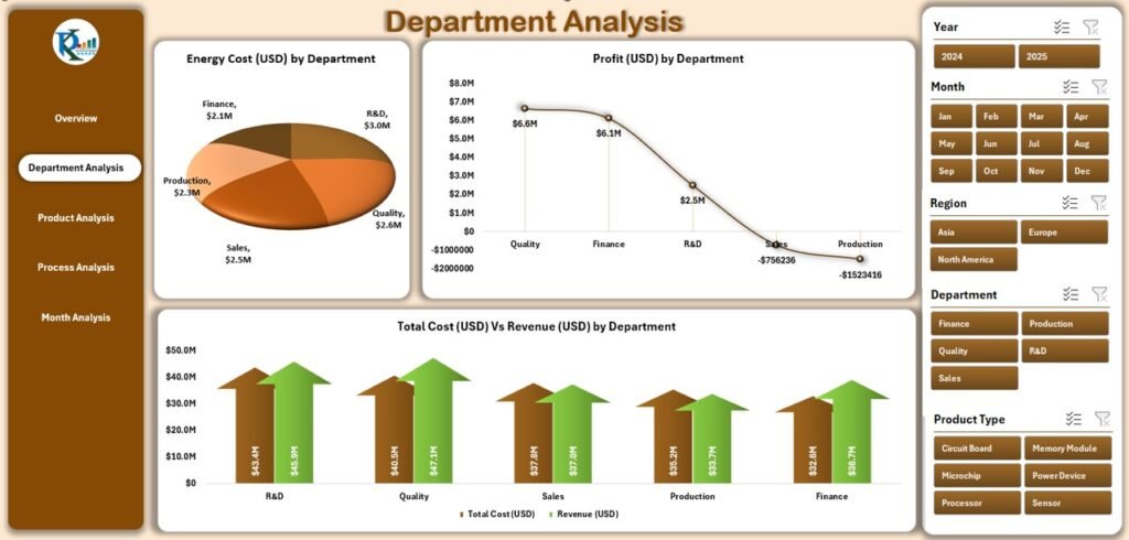 Electronics & Semiconductors Dashboard in Excel - Next Gen Templates