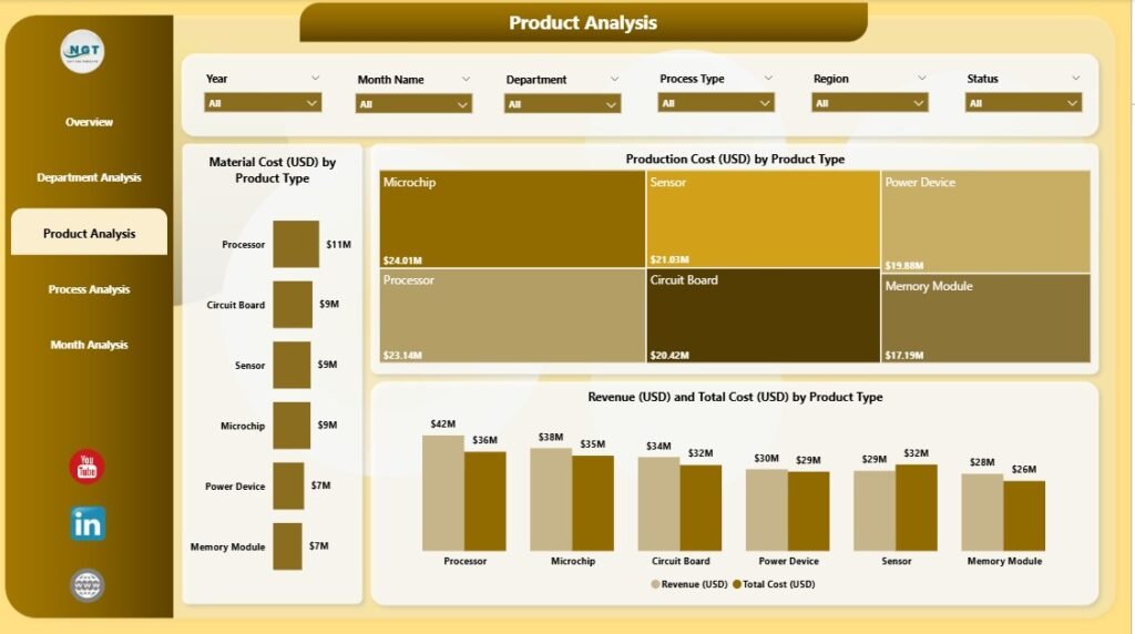 Electronics & Semiconductors Dashboard in Power BI - Next Gen Templates
