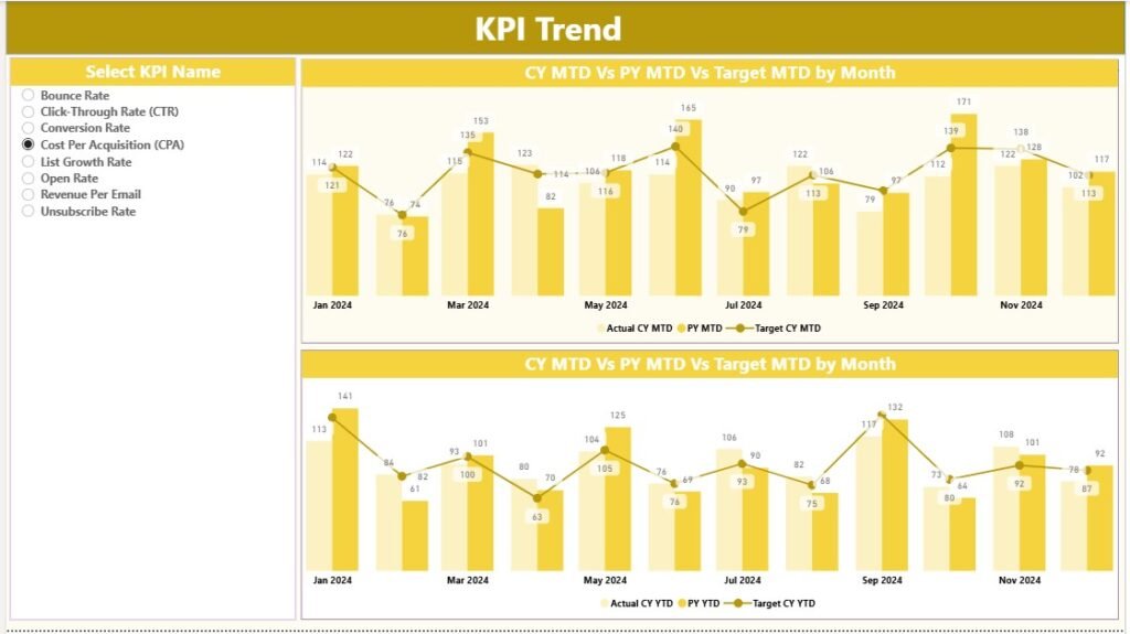 Email Marketing KPI Dashboard in Power BI - Next Gen Templates