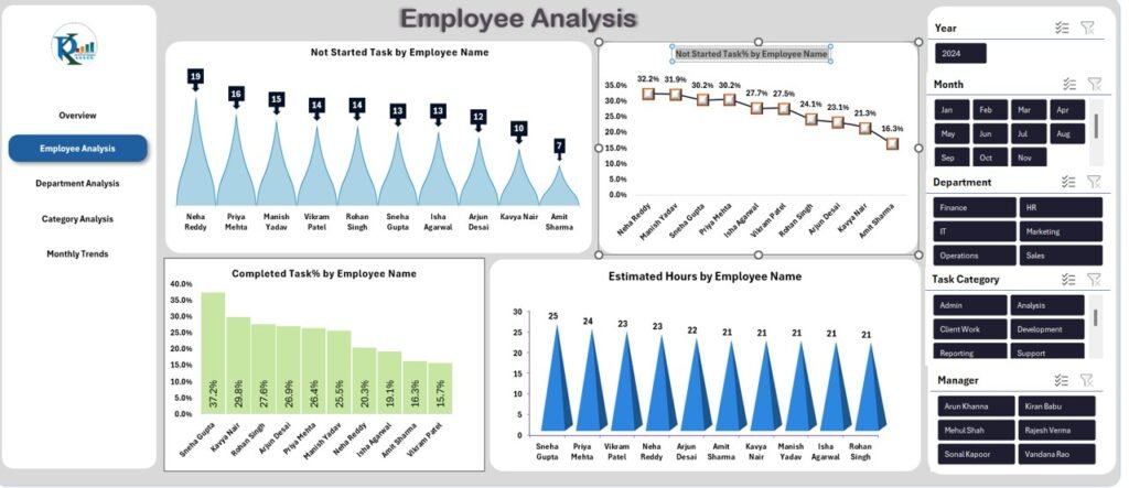Employee Workload Dashboard in Excel - Next Gen Templates