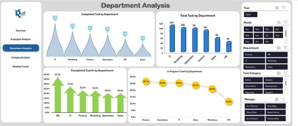 Employee Workload Dashboard in Excel - Next Gen Templates