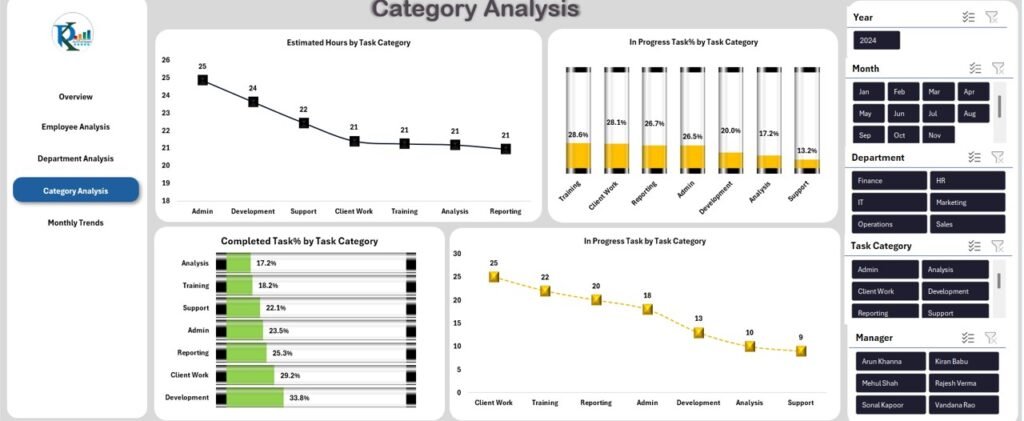 Employee Workload Dashboard in Excel – Next Gen Templates
