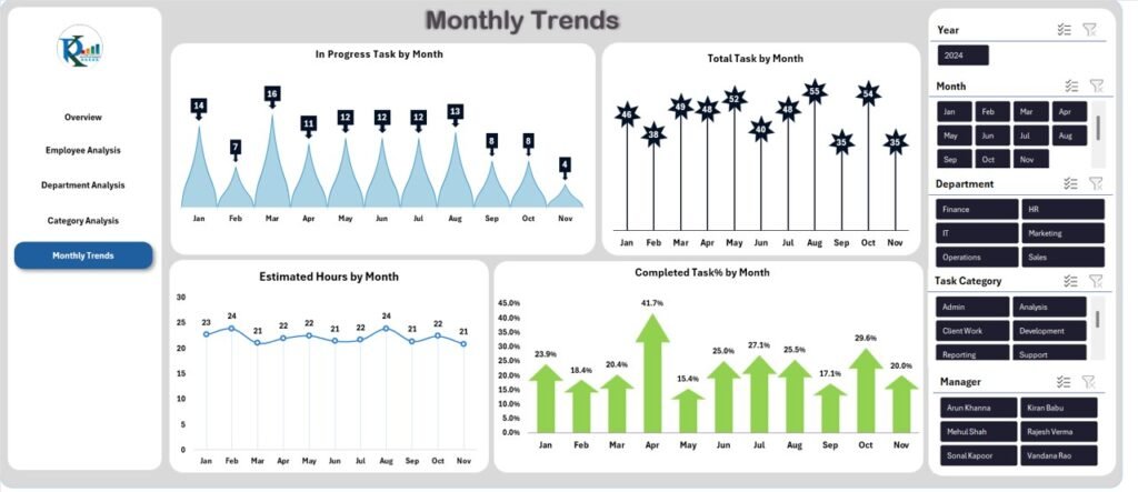 Employee Workload Dashboard in Excel - Next Gen Templates