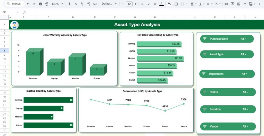 Enterprise Asset Monitoring Dashboard in Google Sheets - Next Gen Templates