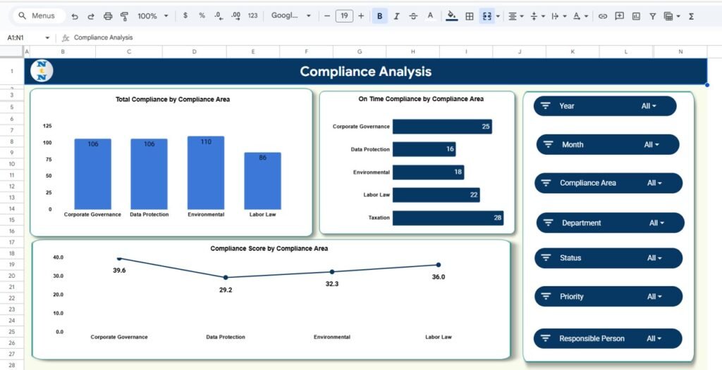 Enterprise Compliance Management Dashboard in Google Sheets - Next Gen ...