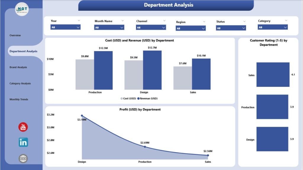 Fashion & Apparel Dashboard in Power BI – Next Gen Templates