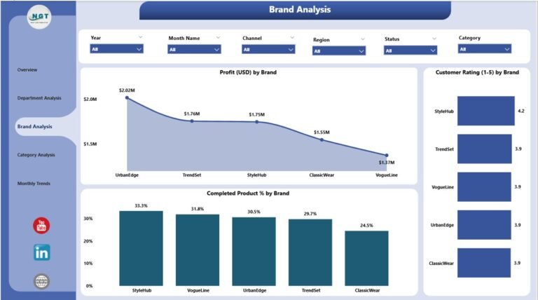 Fashion & Apparel Dashboard in Power BI - Next Gen Templates