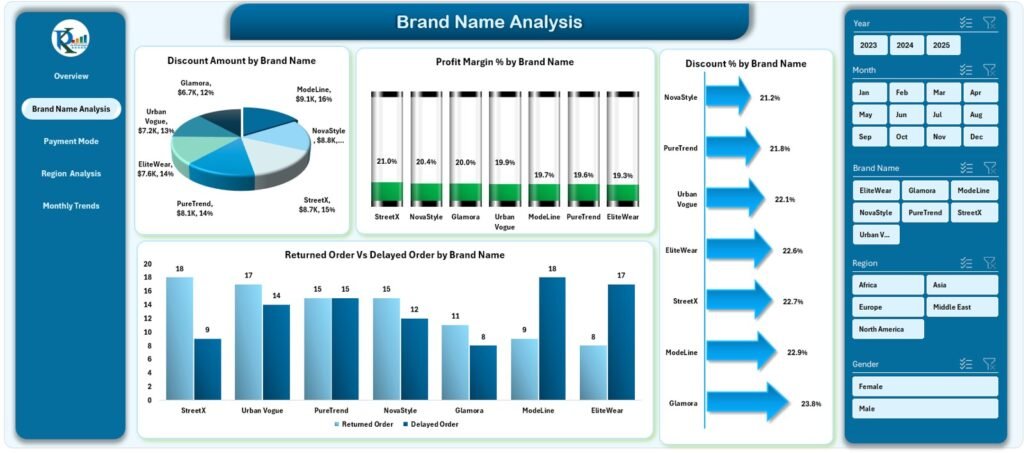 Fashion E-commerce Dashboard in Excel - Next Gen Templates