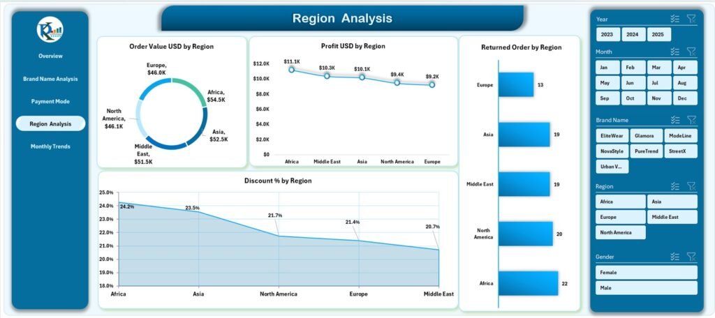 Fashion E-commerce Dashboard in Excel - Next Gen Templates