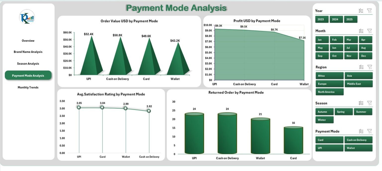 Fast Fashion Brands Dashboard in Excel - Next Gen Templates