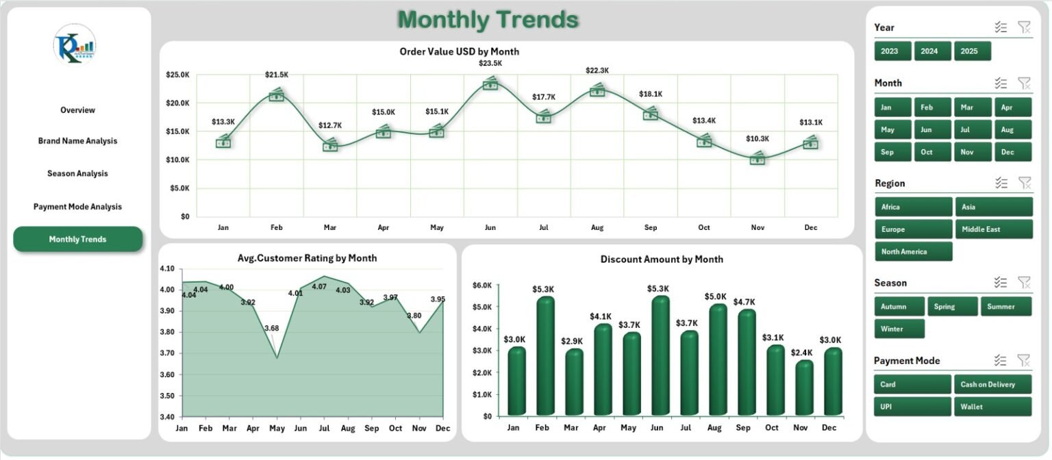 Fast Fashion Brands Dashboard in Excel - Next Gen Templates