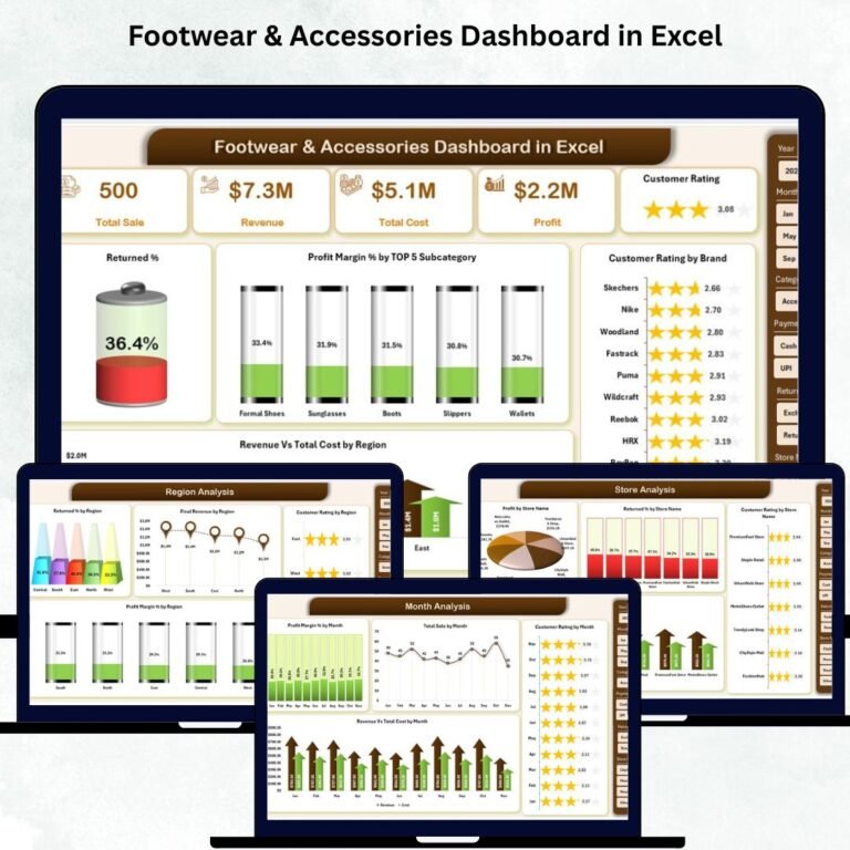 Retail Dashboard in Excel - Next Gen Templates