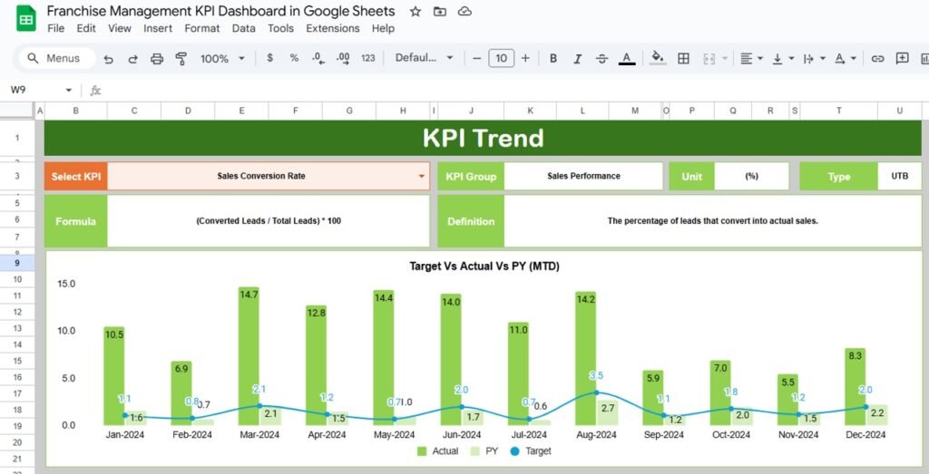 Franchise Management Kpi Dashboard In Google Sheets Next Gen Templates
