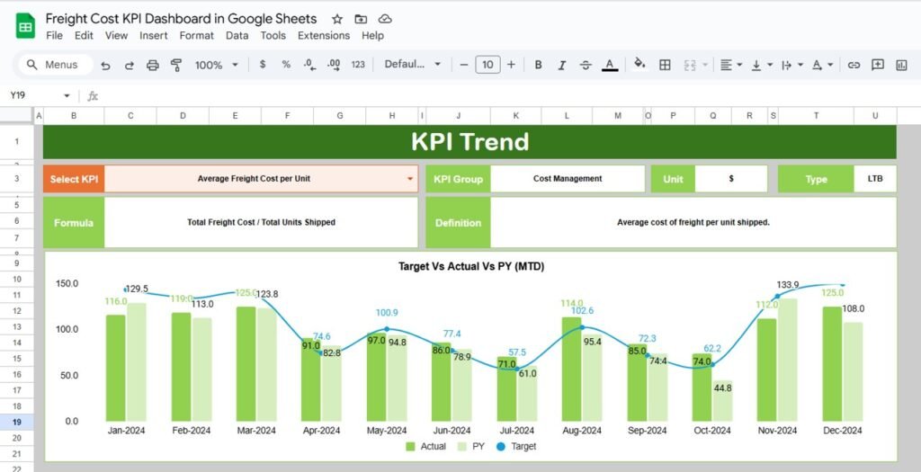 Freight Cost KPI Dashboard in Google Sheets - Next Gen Templates