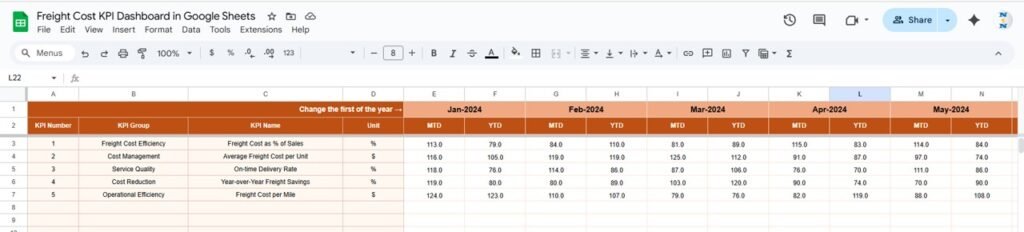 Freight Cost KPI Dashboard in Google Sheets - Next Gen Templates