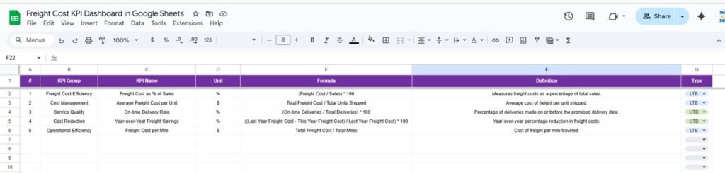 Freight Cost KPI Dashboard in Google Sheets - Next Gen Templates