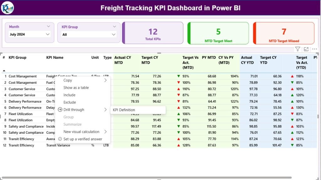 Freight Tracking KPI Dashboard in Power BI - Next Gen Templates