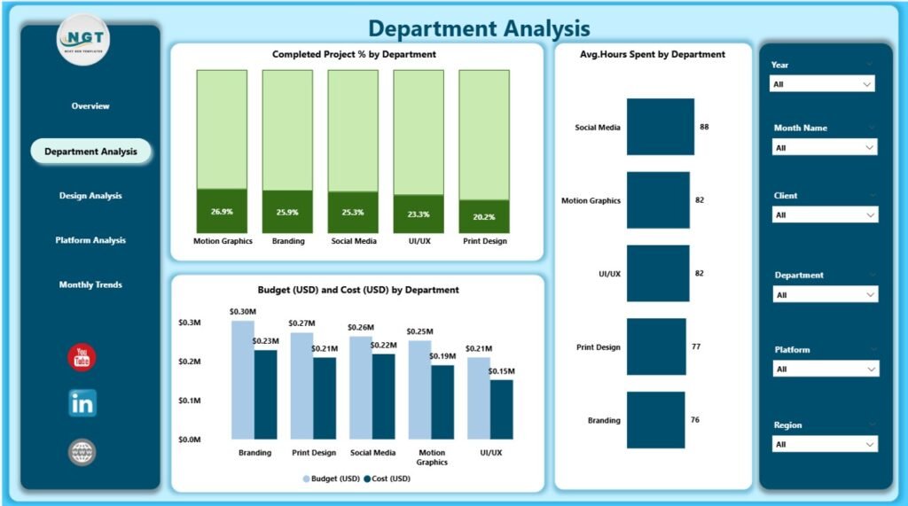 Graphic Design Dashboard in Power BI - Next Gen Templates