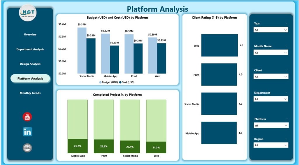 Graphic Design Dashboard in Power BI - Next Gen Templates