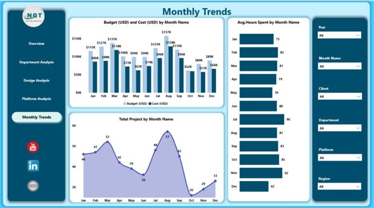 Graphic Design Dashboard in Power BI - Next Gen Templates