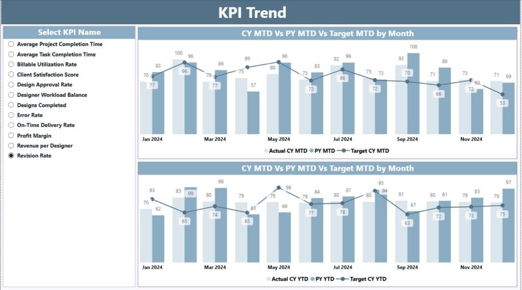 Graphic Design KPI Dashboard in Power BI - Next Gen Templates