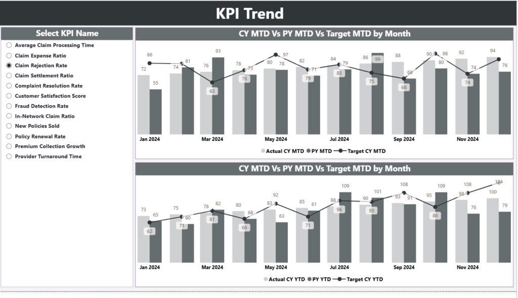 Health Insurance KPI Dashboard in Power BI - Next Gen Templates