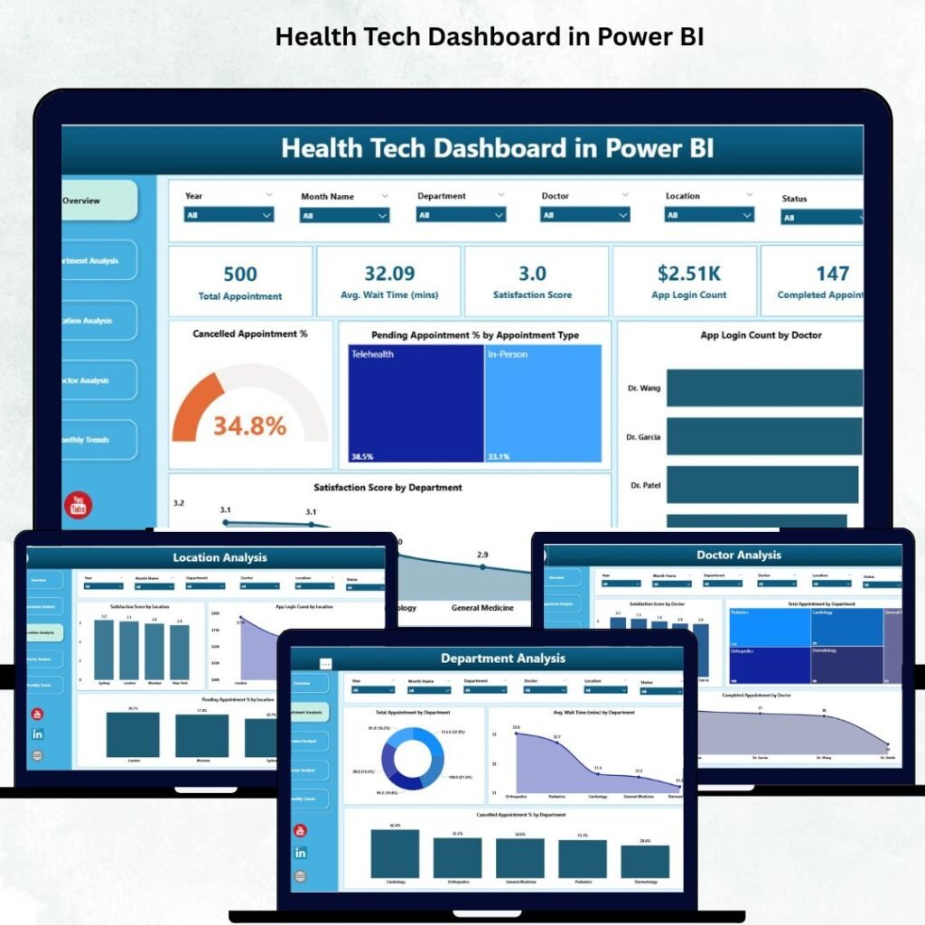 Home Healthcare Dashboard in Power BI - Next Gen Templates