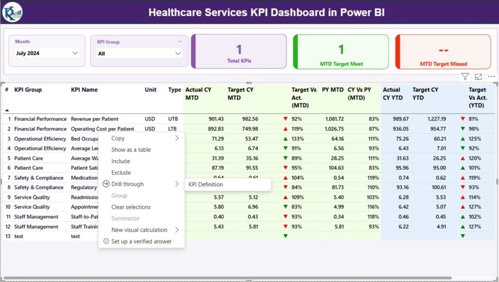 Healthcare Services KPI Dashboard in Power BI - Next Gen Templates