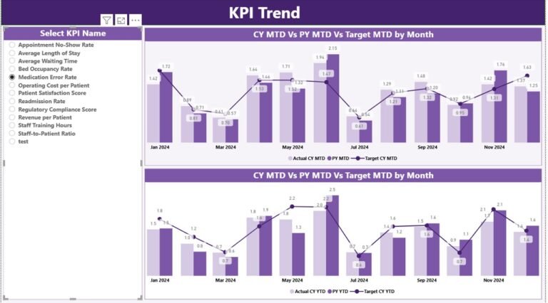 Healthcare Services KPI Dashboard in Power BI - Next Gen Templates