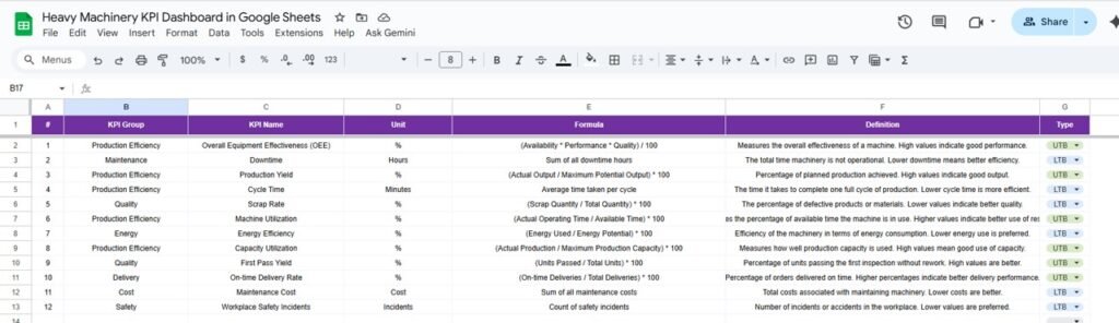 Heavy Machinery KPI Dashboard in Google Sheets - Next Gen Templates