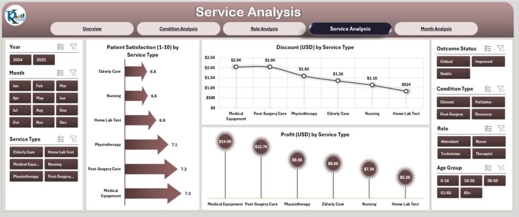 Home Healthcare Dashboard in Excel - Next Gen Templates