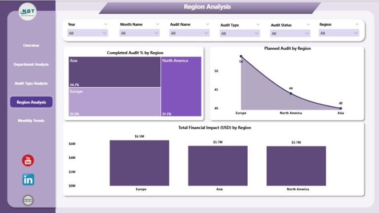 Audit & Internal Controls Dashboard in Power BI - Next Gen Templates