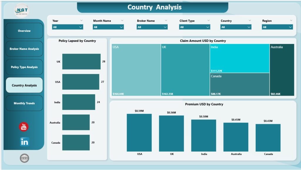 Insurance Claim Dashboard in Power BI - Next Gen Templates