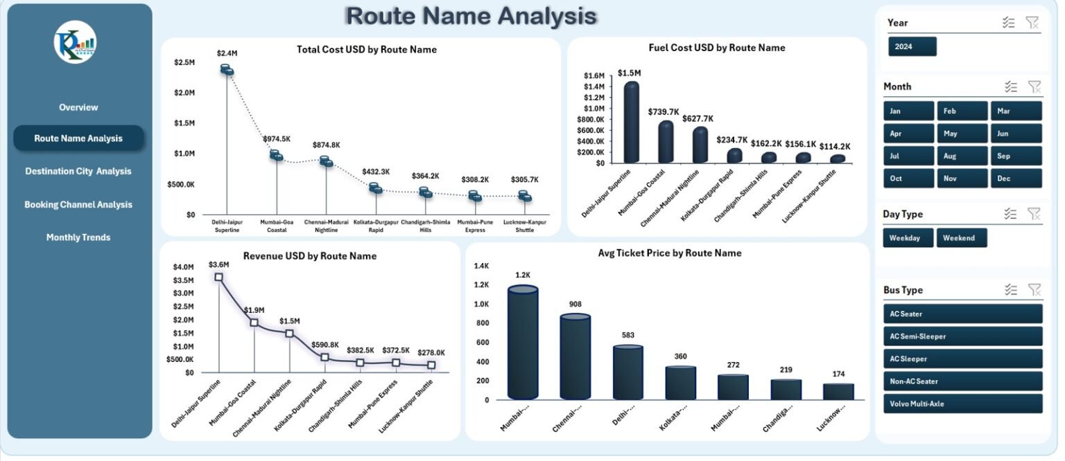 Intercity Bus Services Dashboard in Excel - Next Gen Templates