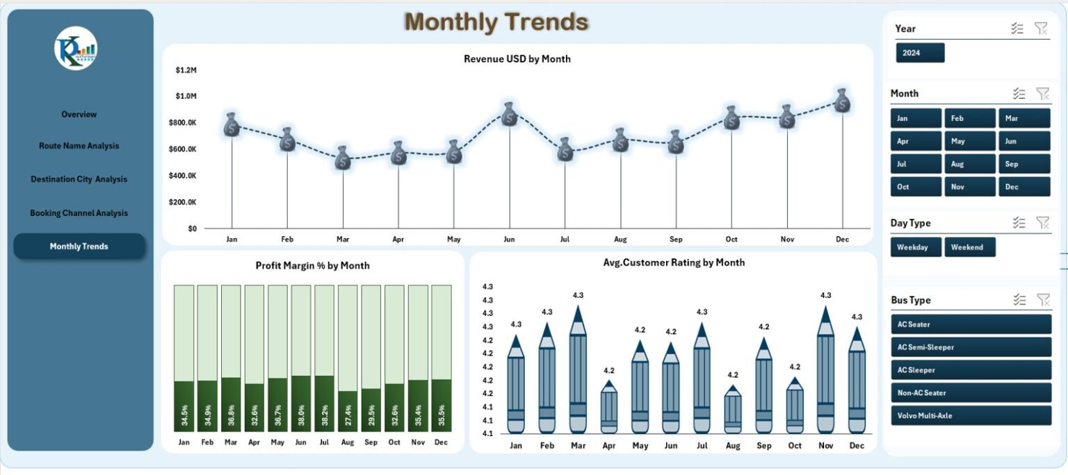Intercity Bus Services Dashboard in Excel - Next Gen Templates